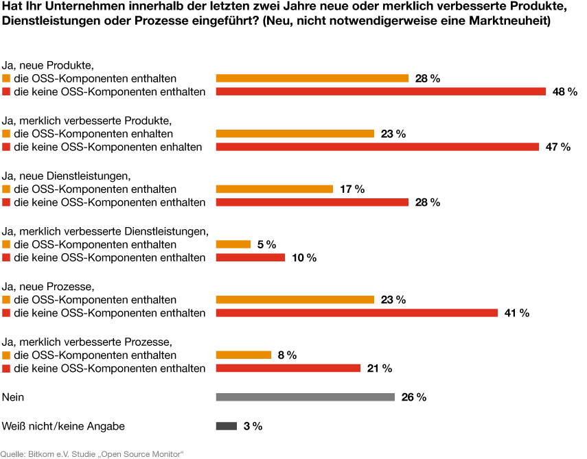 Open Source Software Studie – Status quo und Ausblick Open Source Software Studie – Status quo und Ausblick