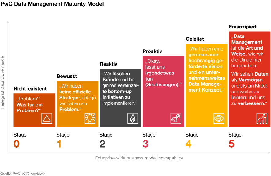 Data Governance Consulting - PwC Data Governance Consulting - PwC