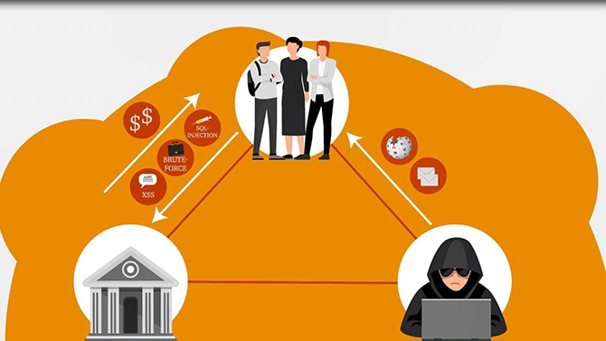 Cyber Escape Room - PwC