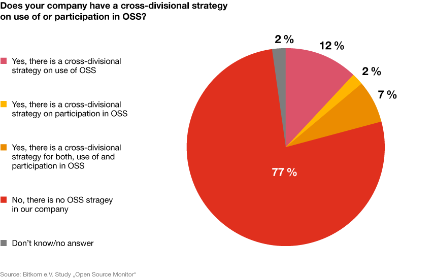 Open Source Software study - status quo and outlook Open Source Software study - status quo and outlook