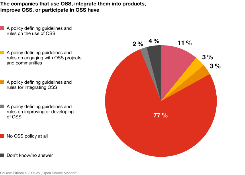 Open Source Software study - status quo and outlook Open Source Software study - status quo and outlook