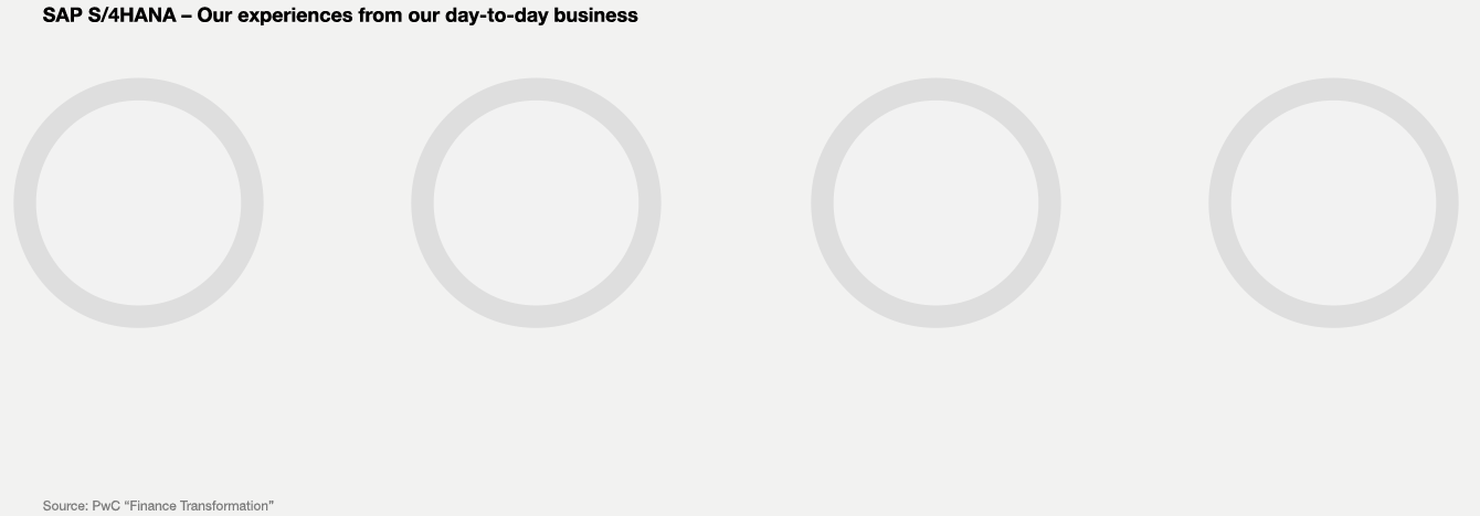Sap Logo Gif