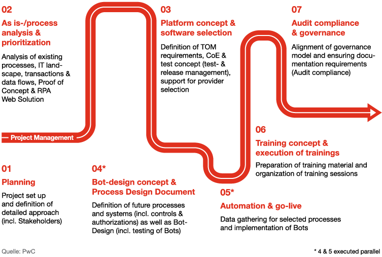 Robotic Process Automation in accounting - PwC Robotic Process Automation in accounting - PwC
